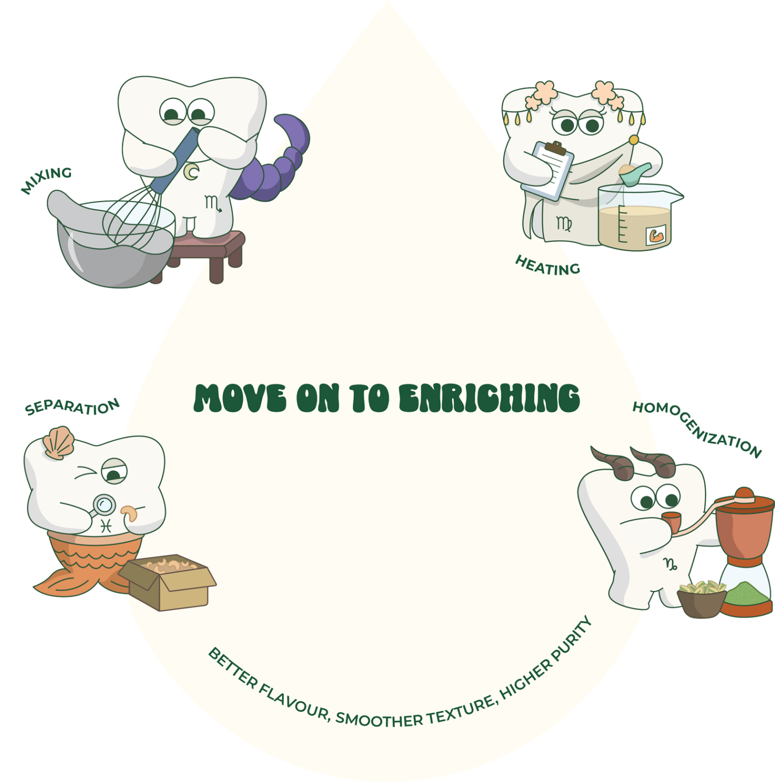 Mylk Process - Pure Mylk
